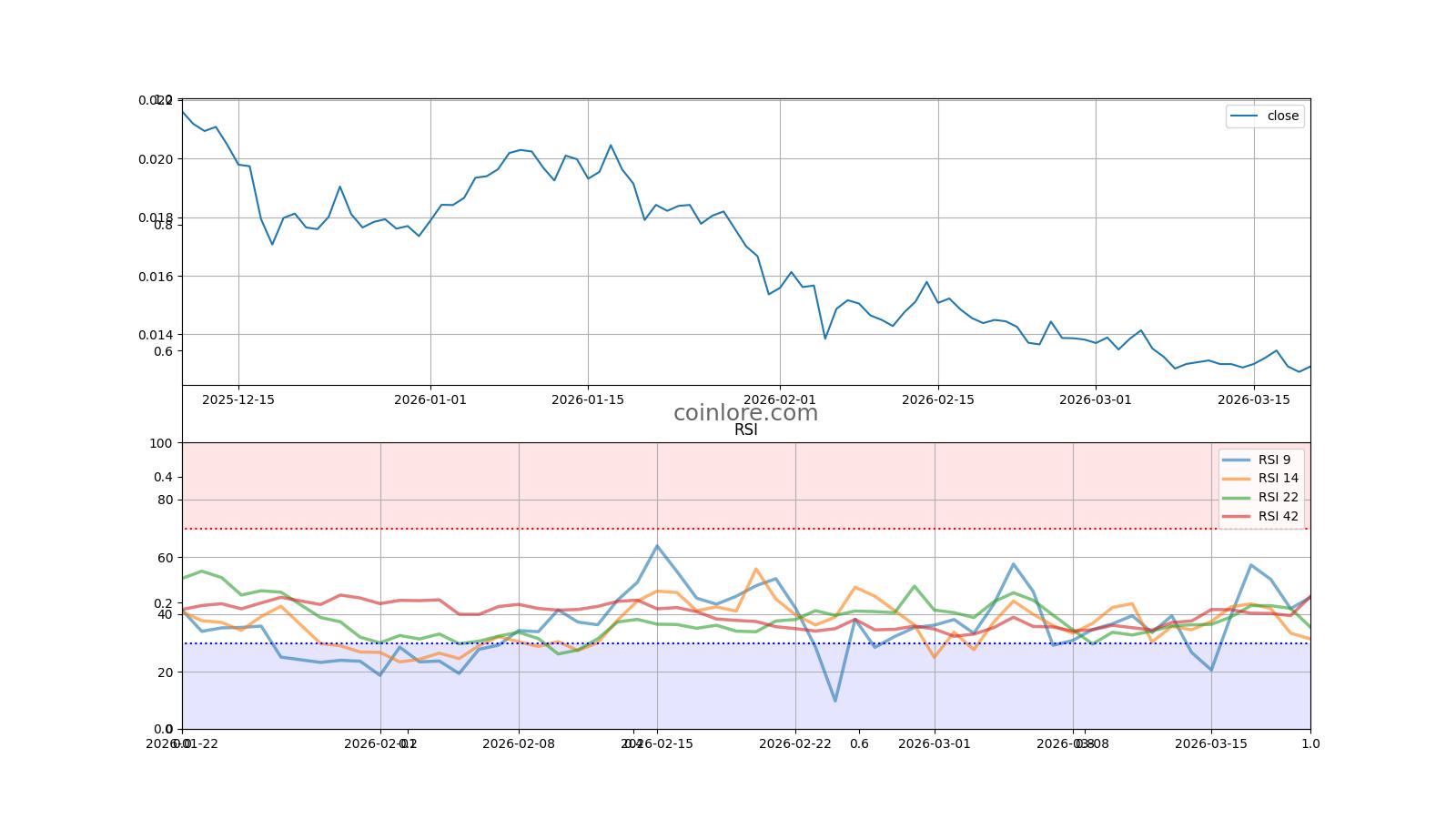 Theta Fuel RSI indicator