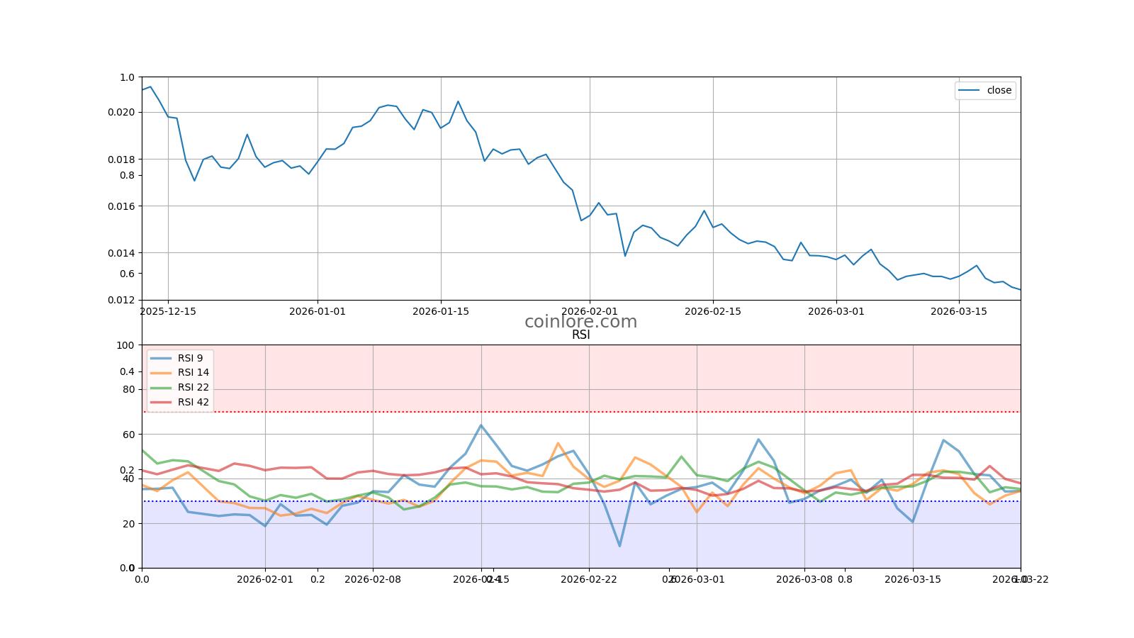 Theta Fuel RSI indicator