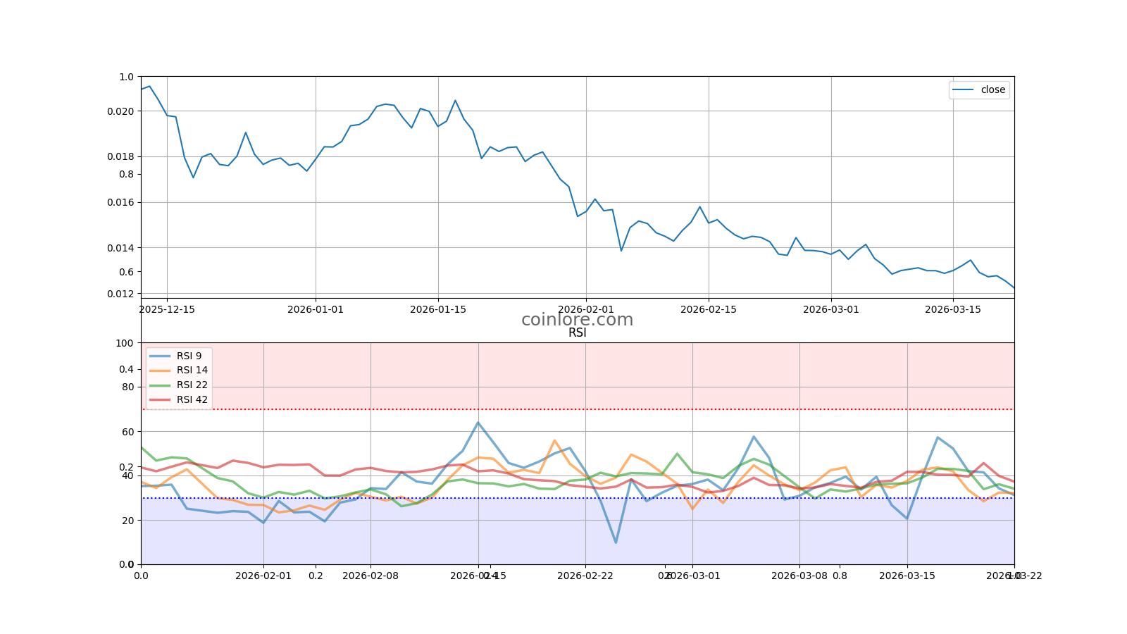 Theta Fuel RSI indicator