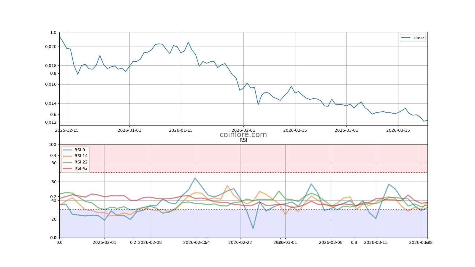 Theta Fuel RSI indicator