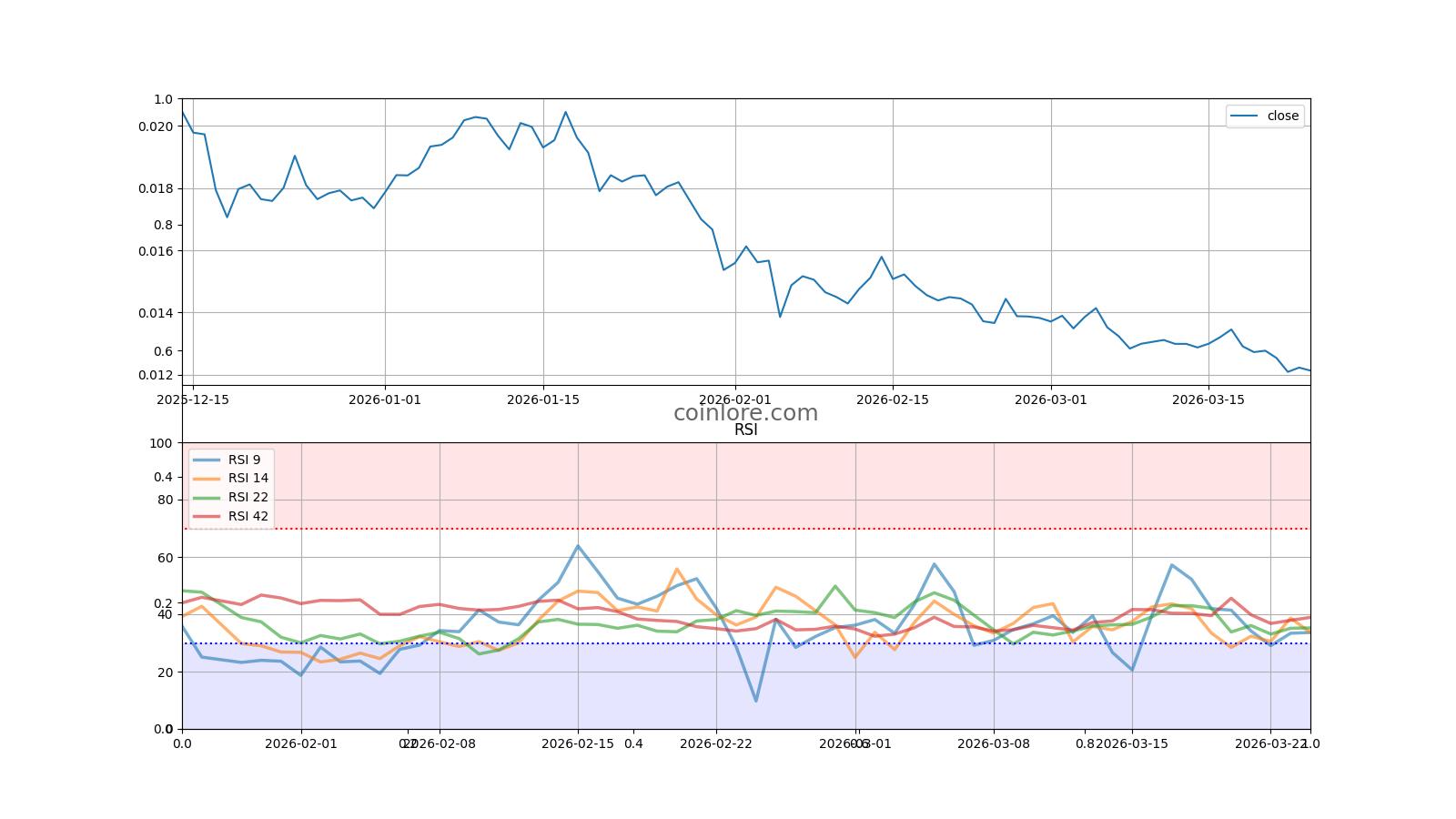 Theta Fuel RSI indicator