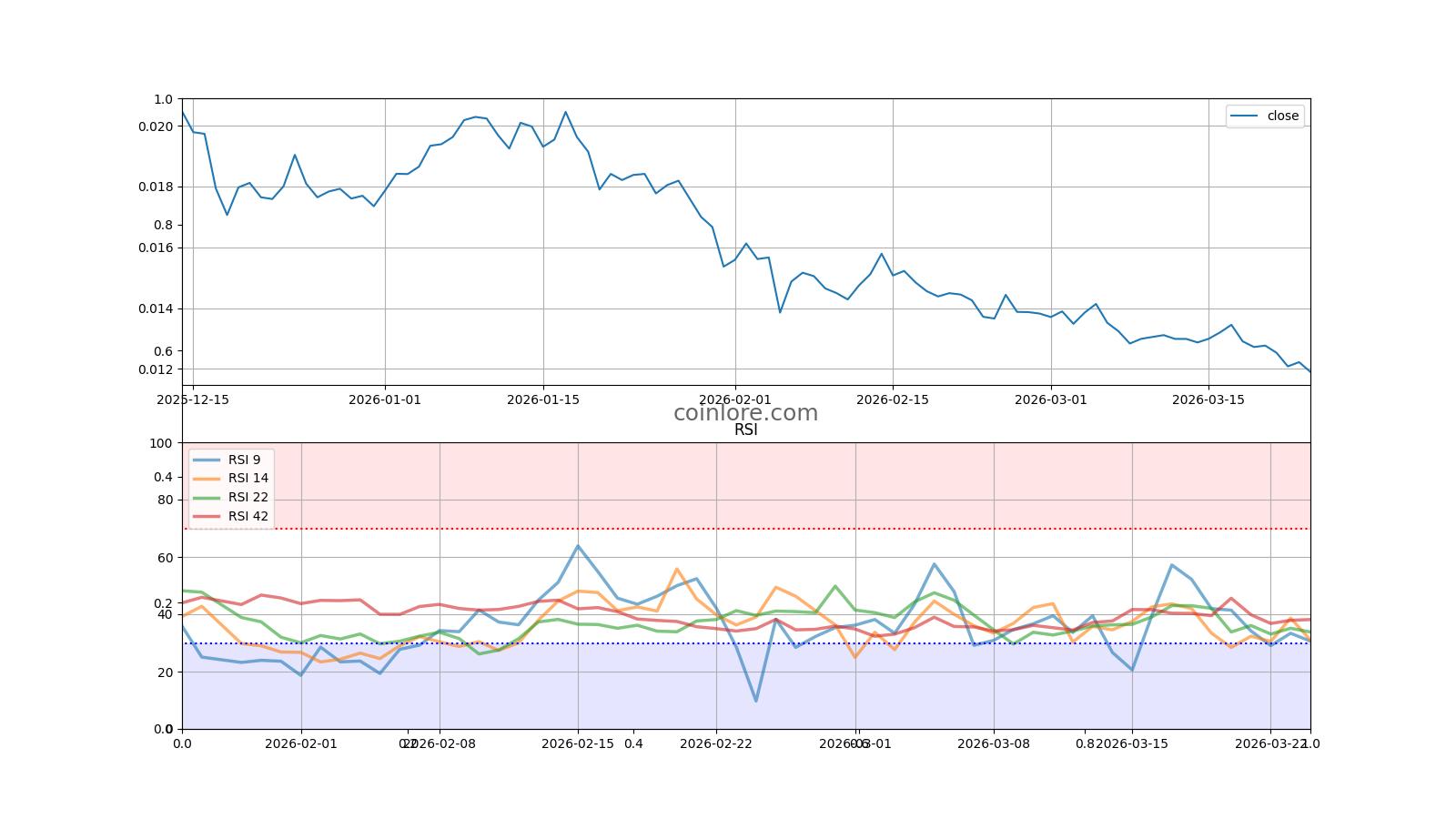 Theta Fuel RSI indicator