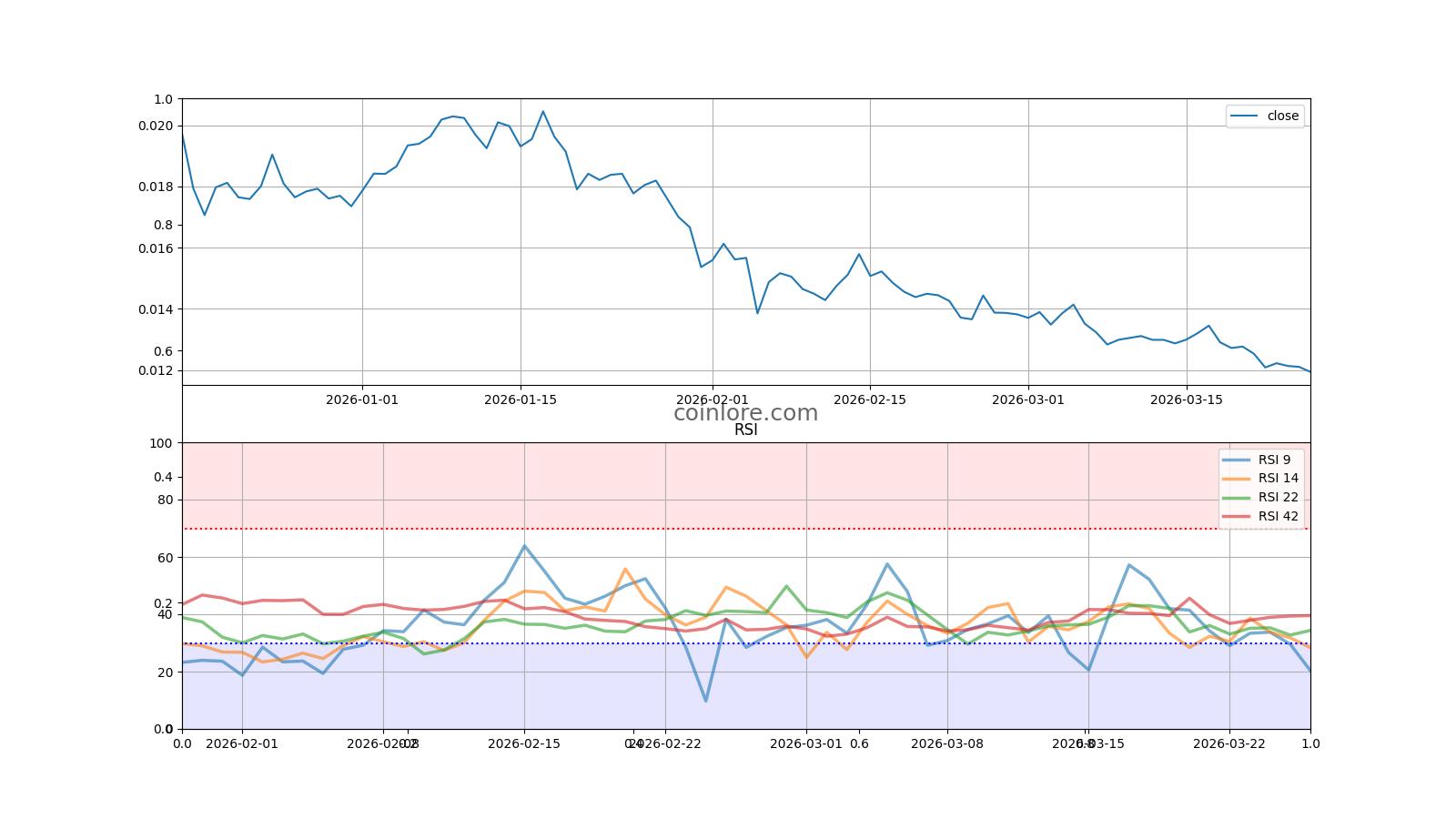 Theta Fuel RSI indicator