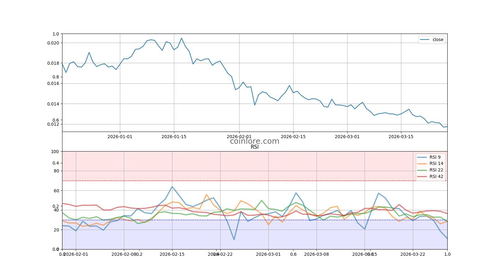 Theta Fuel RSI indicator