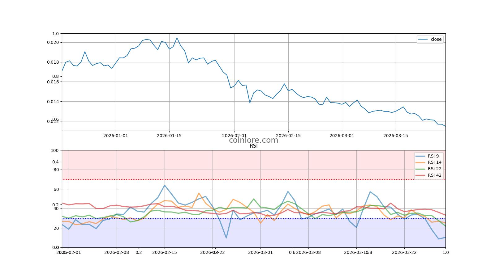 Theta Fuel RSI indicator