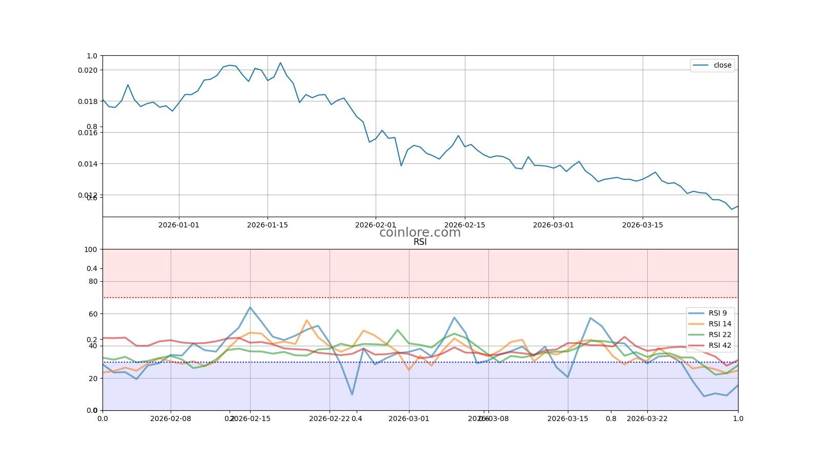 Theta Fuel RSI indicator