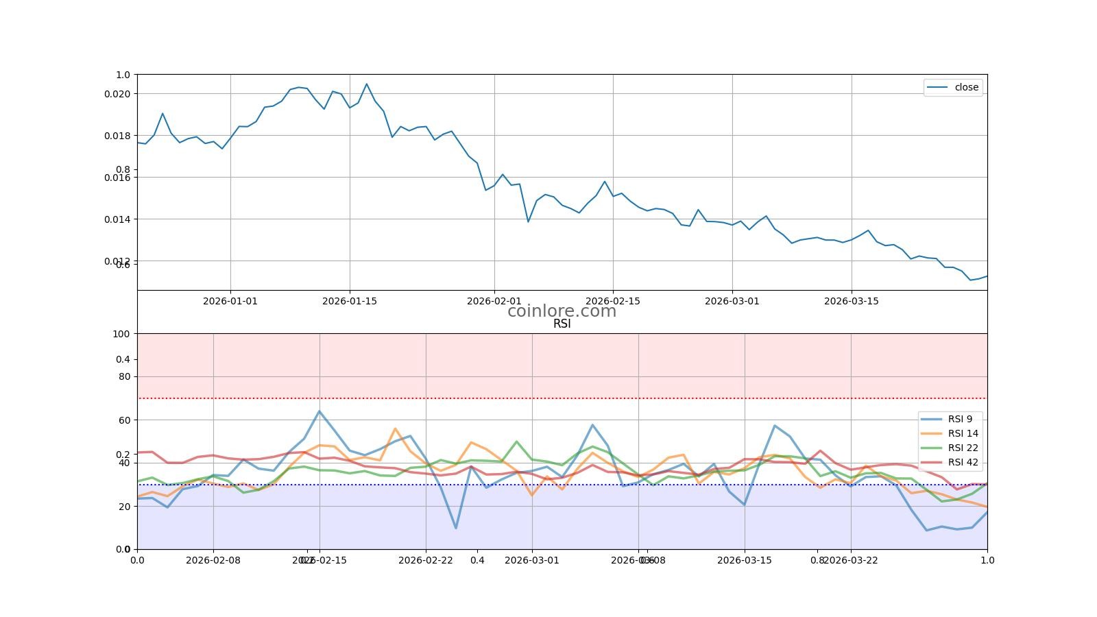 Theta Fuel RSI indicator