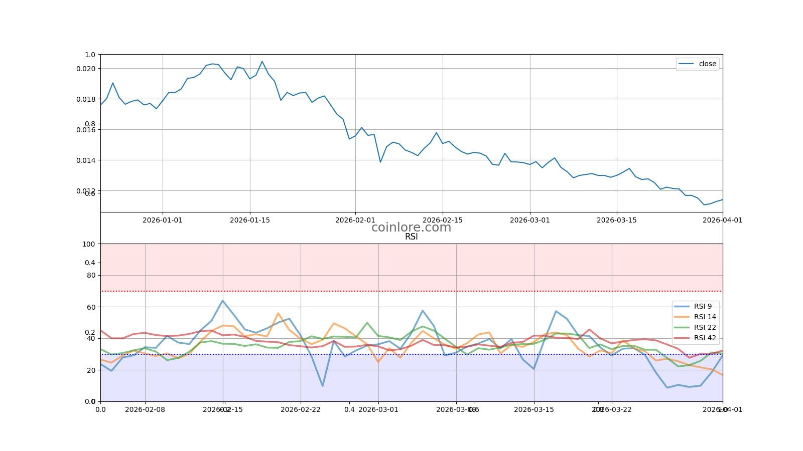 Theta Fuel RSI indicator