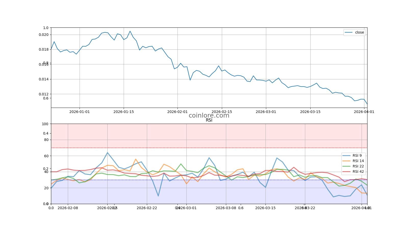 Theta Fuel RSI indicator
