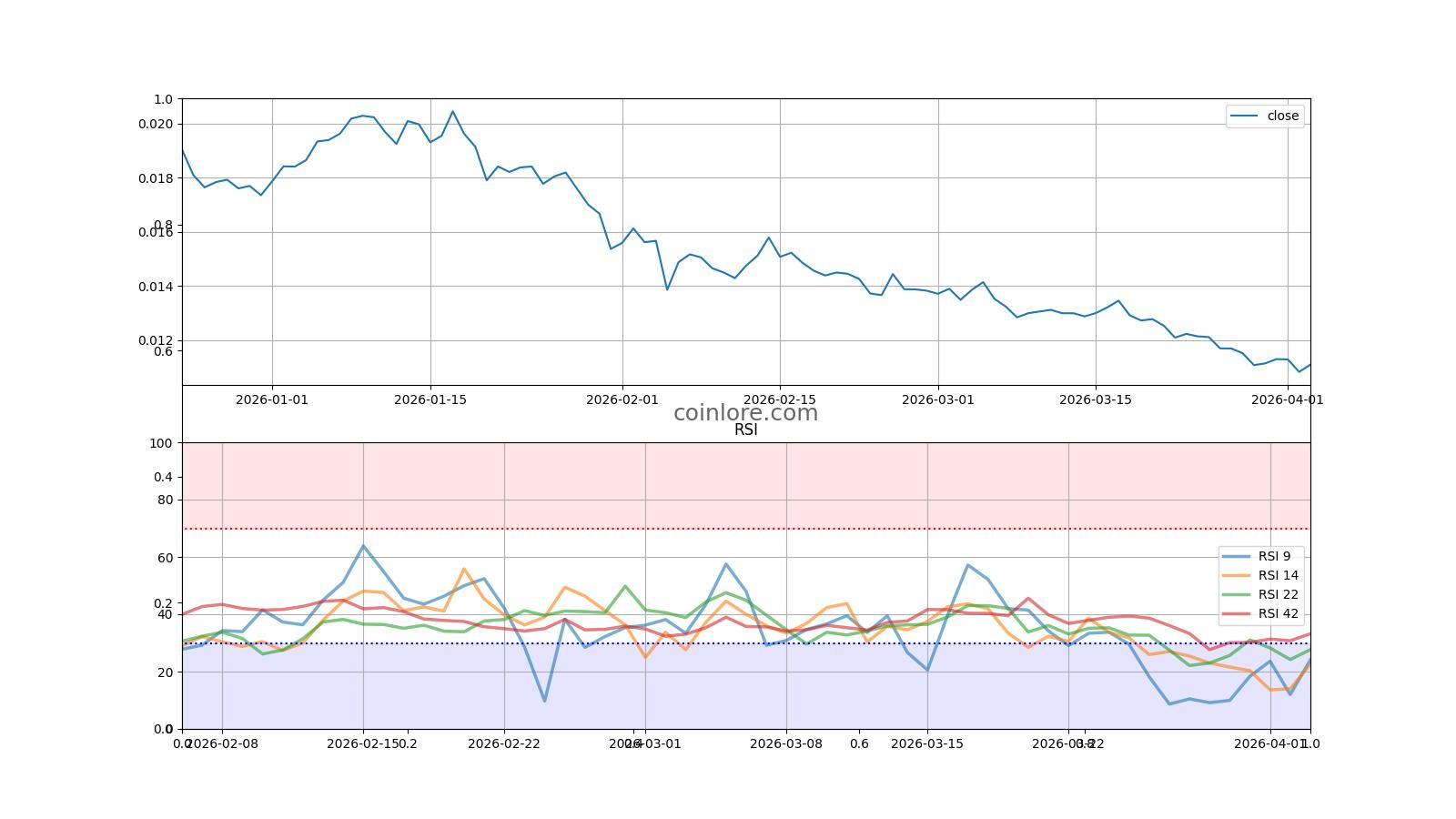 Theta Fuel RSI indicator