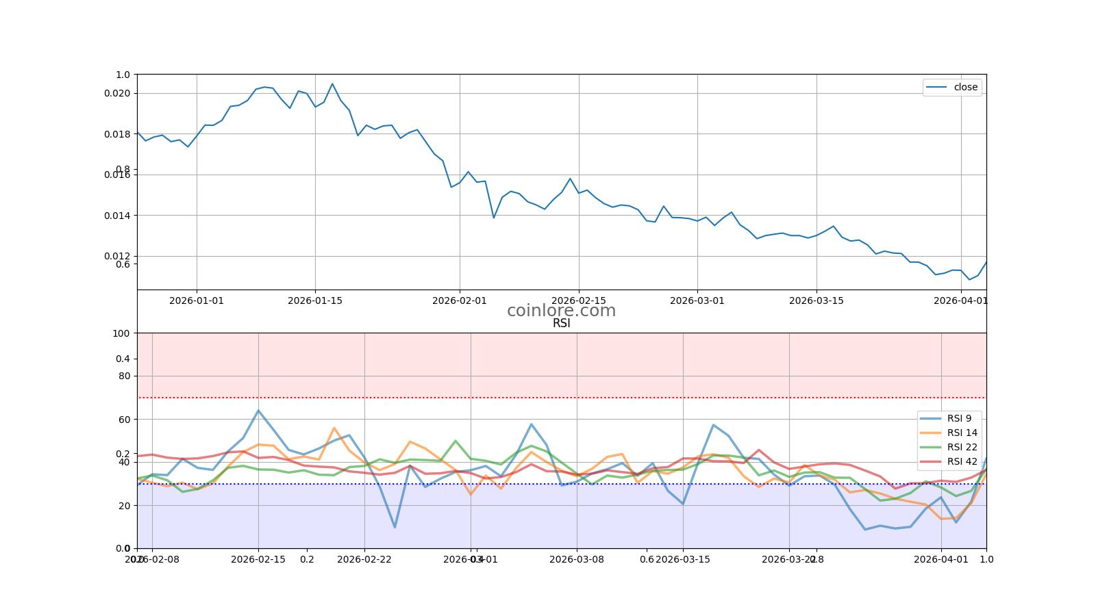 Theta Fuel RSI indicator