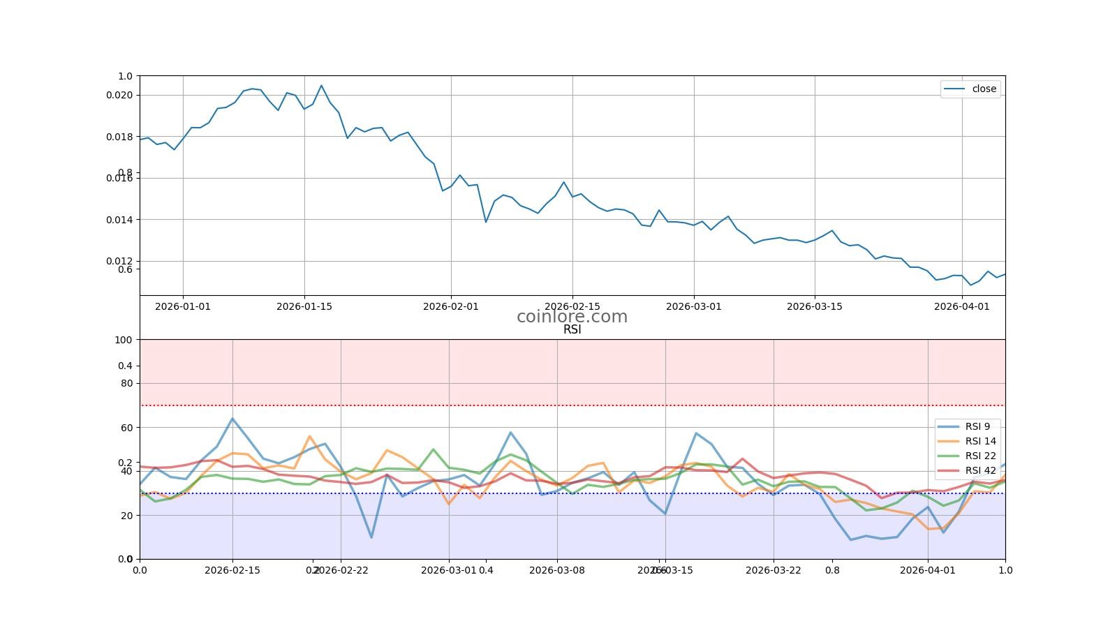 Theta Fuel RSI indicator