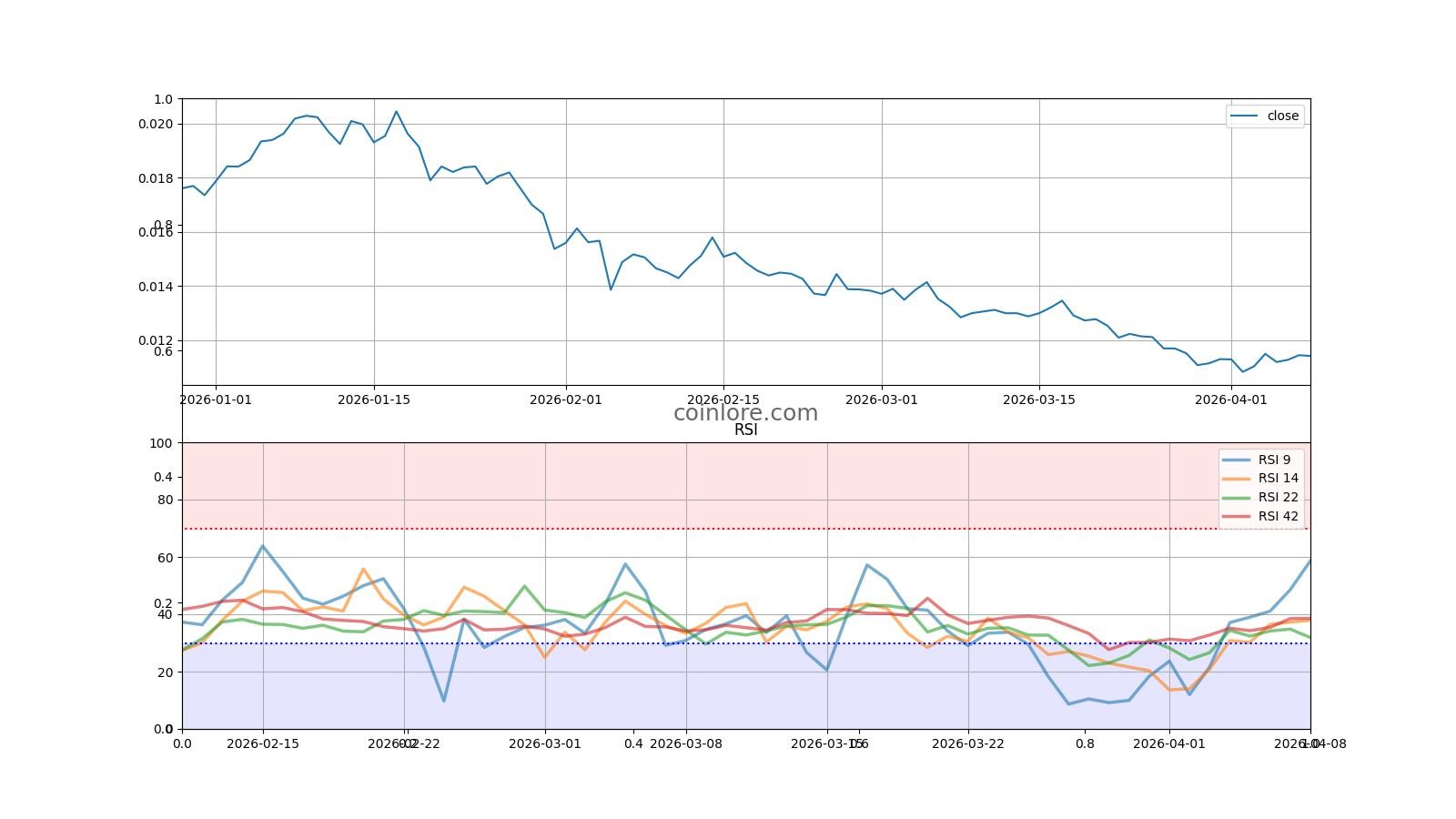 Theta Fuel RSI indicator