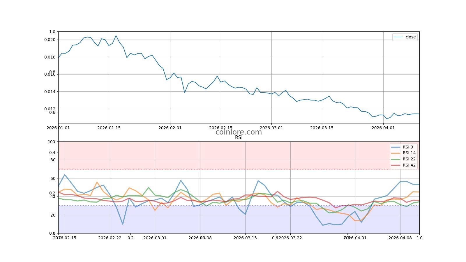 Theta Fuel RSI indicator