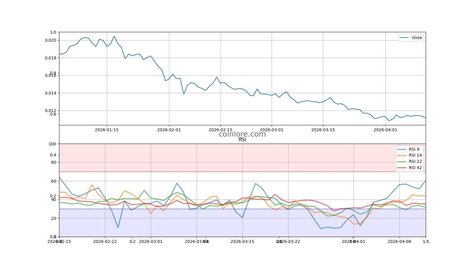 Theta Fuel RSI indicator