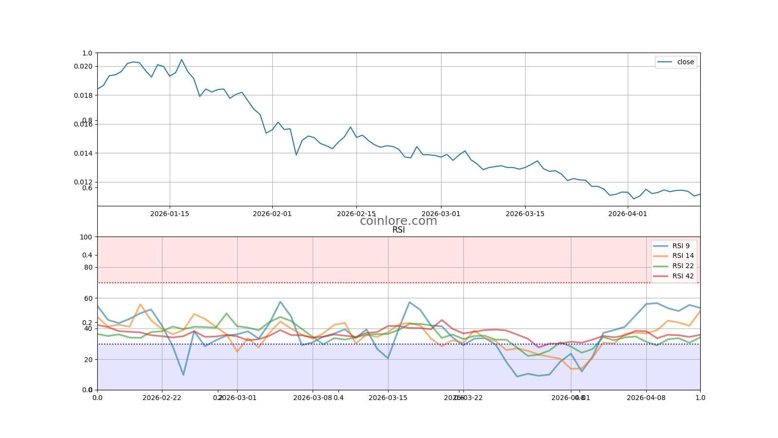 Theta Fuel RSI indicator