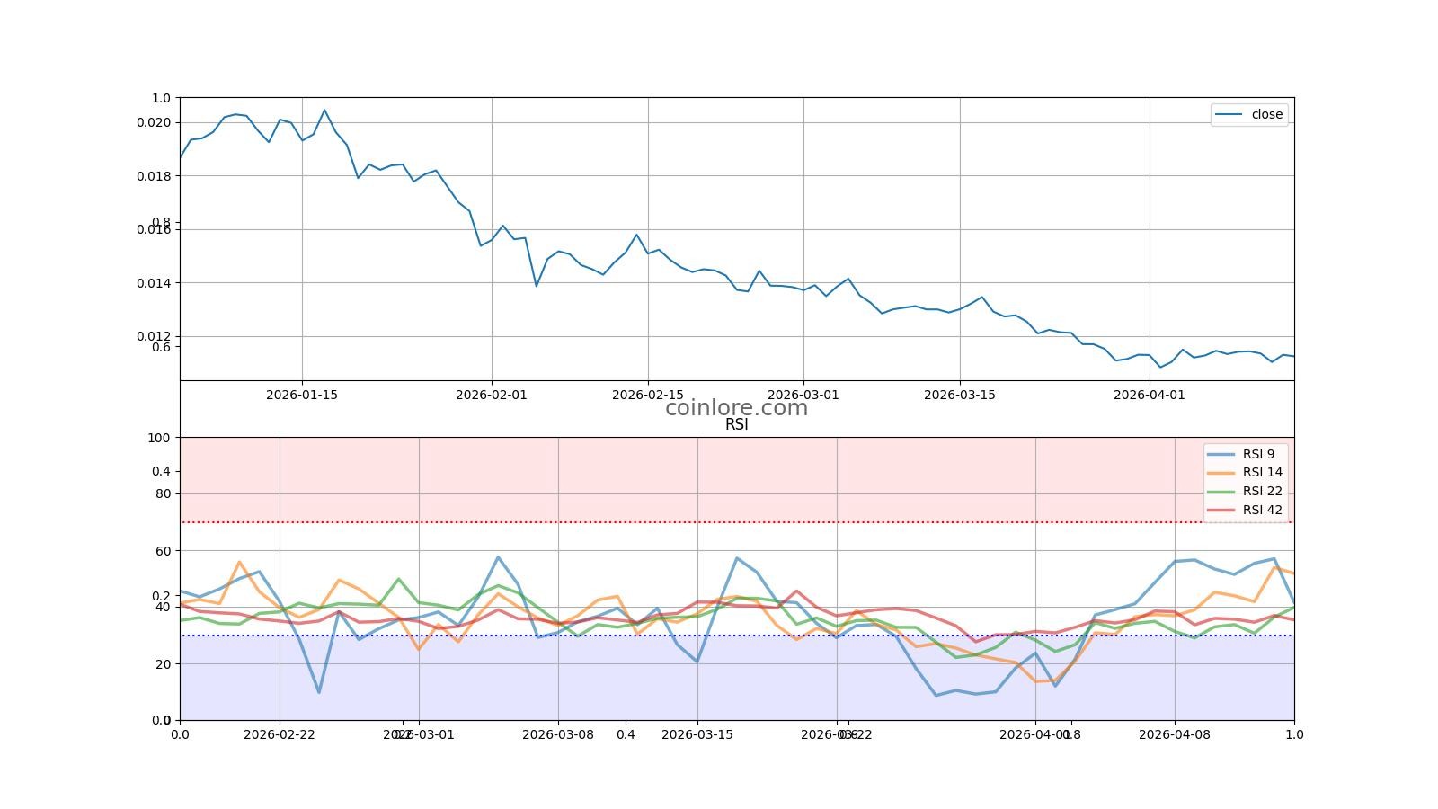 Theta Fuel RSI indicator