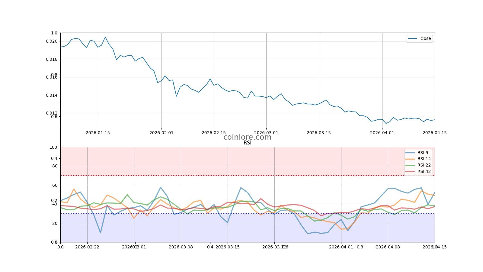 Theta Fuel RSI indicator