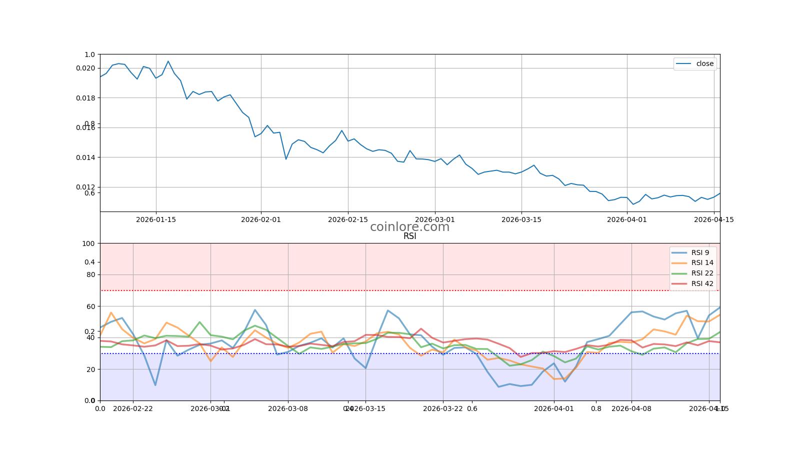Theta Fuel RSI indicator