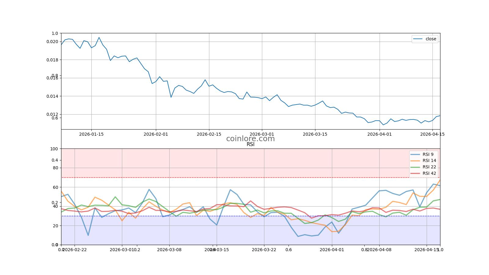 Theta Fuel RSI indicator