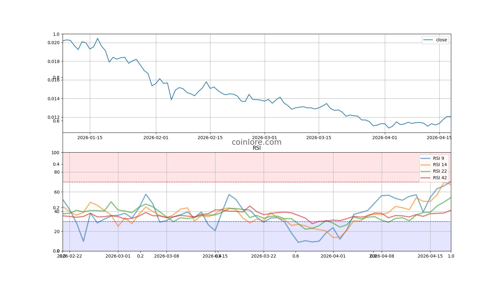 Theta Fuel RSI indicator