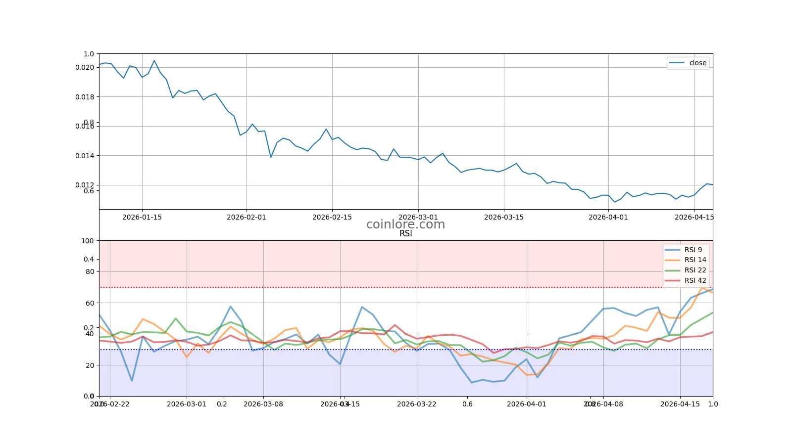 Theta Fuel RSI indicator