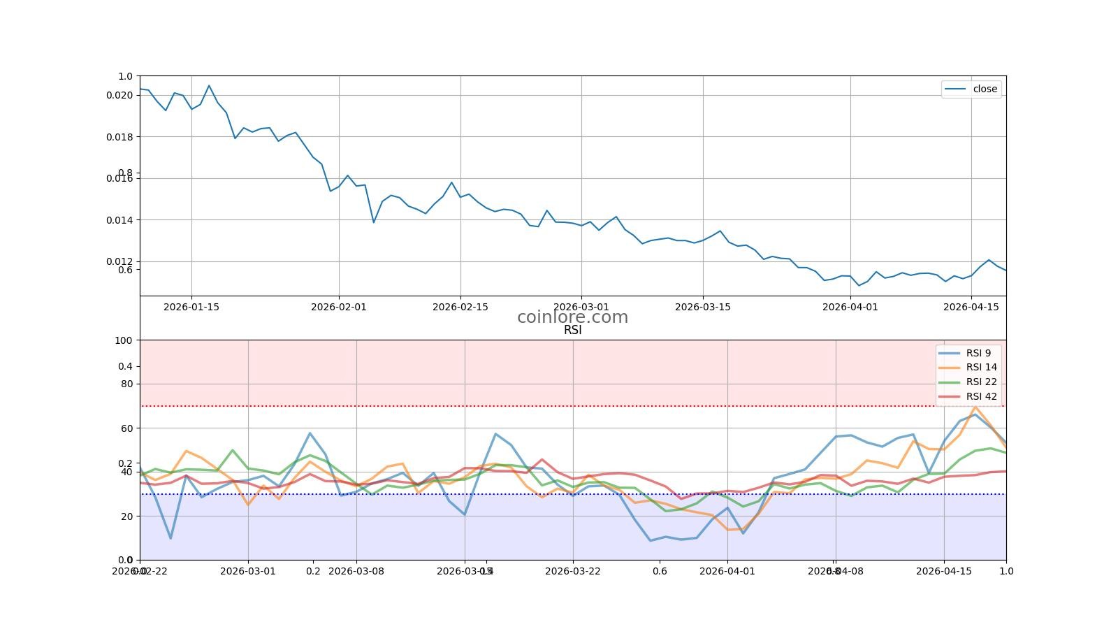 Theta Fuel RSI indicator