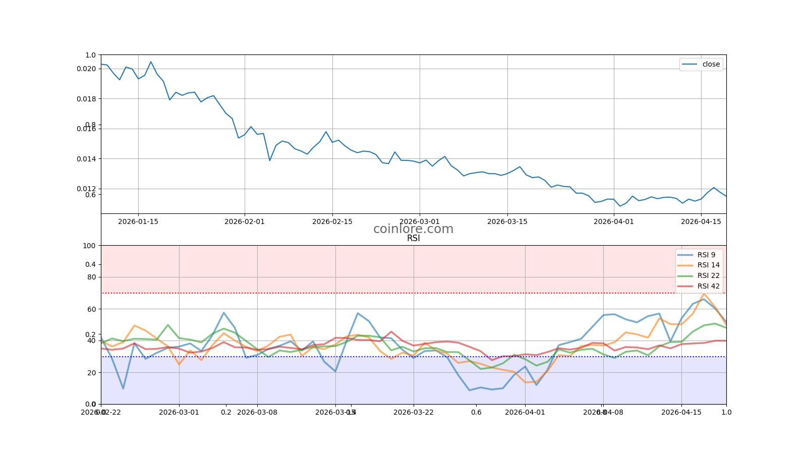 Theta Fuel RSI indicator