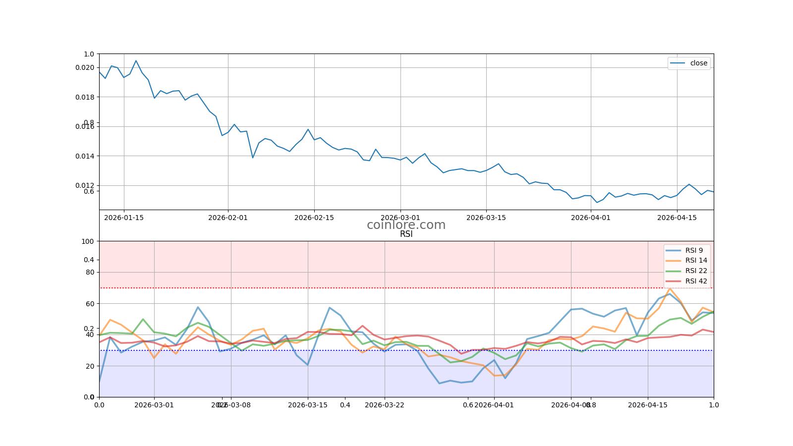 쎄타퓨엘 RSI indicator