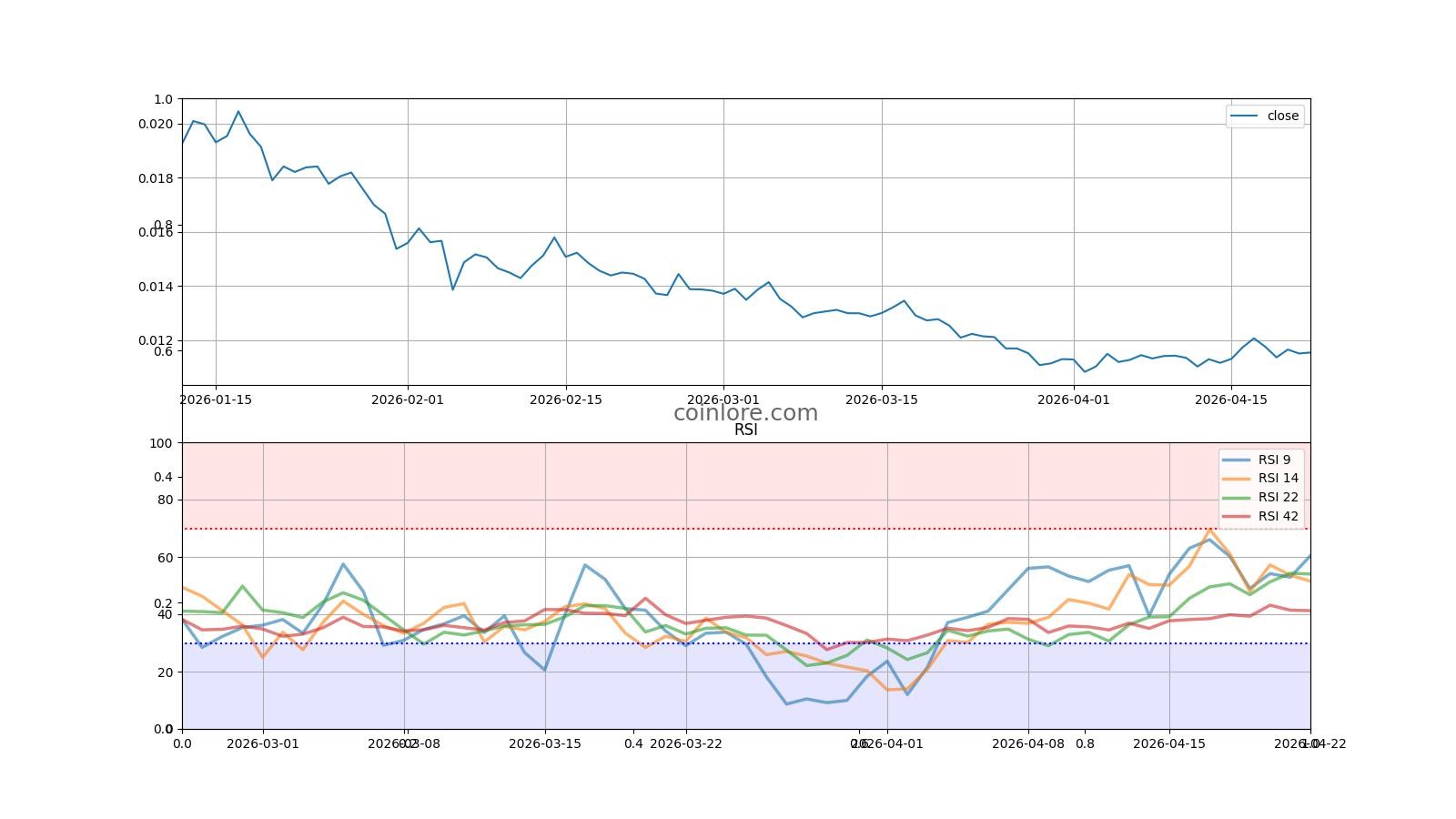 Theta Fuel RSI indicator