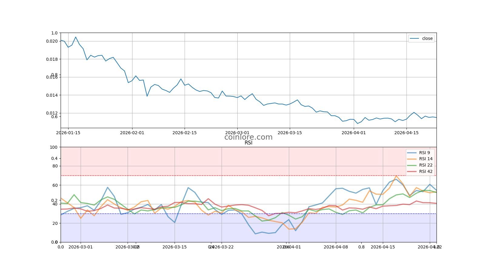 Theta Fuel RSI indicator