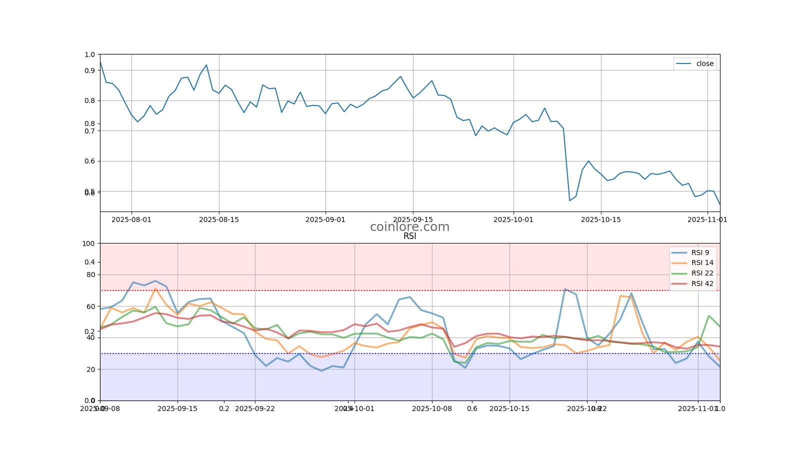 シータ RSI indicator