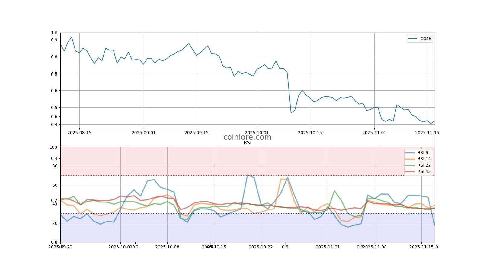 Theta Token RSI indicator