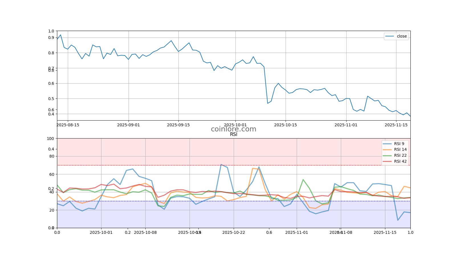 쎄타 RSI indicator