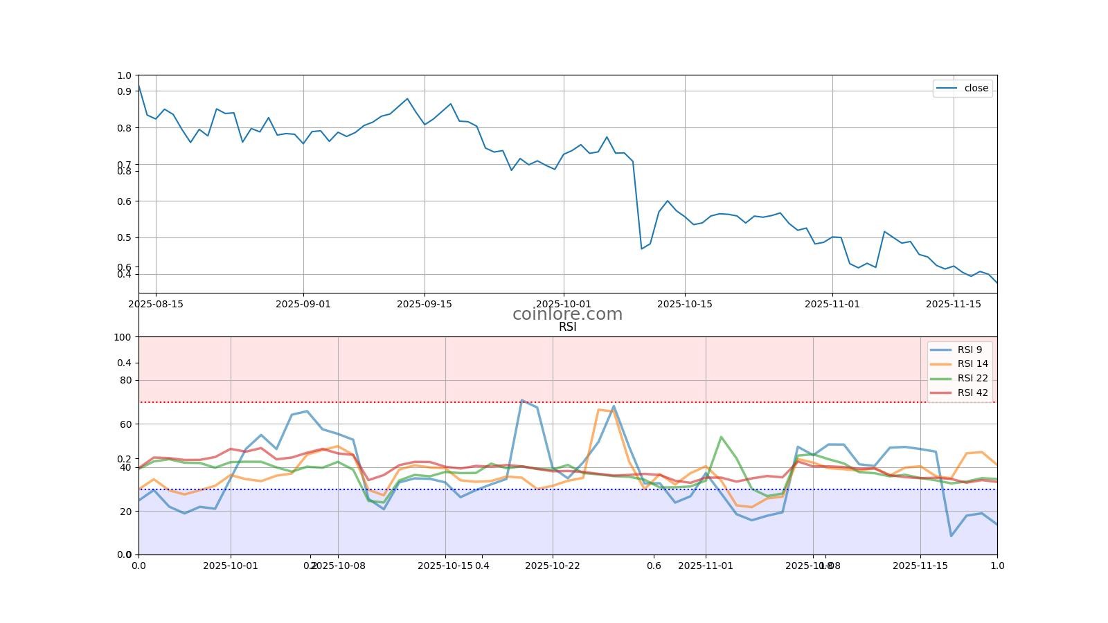 シータ RSI indicator