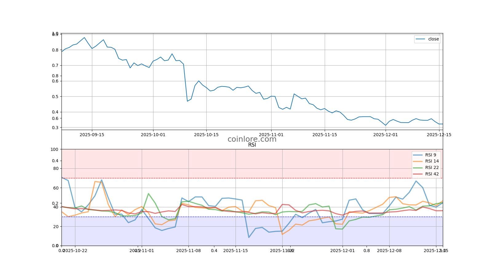 Theta Token RSI indicator