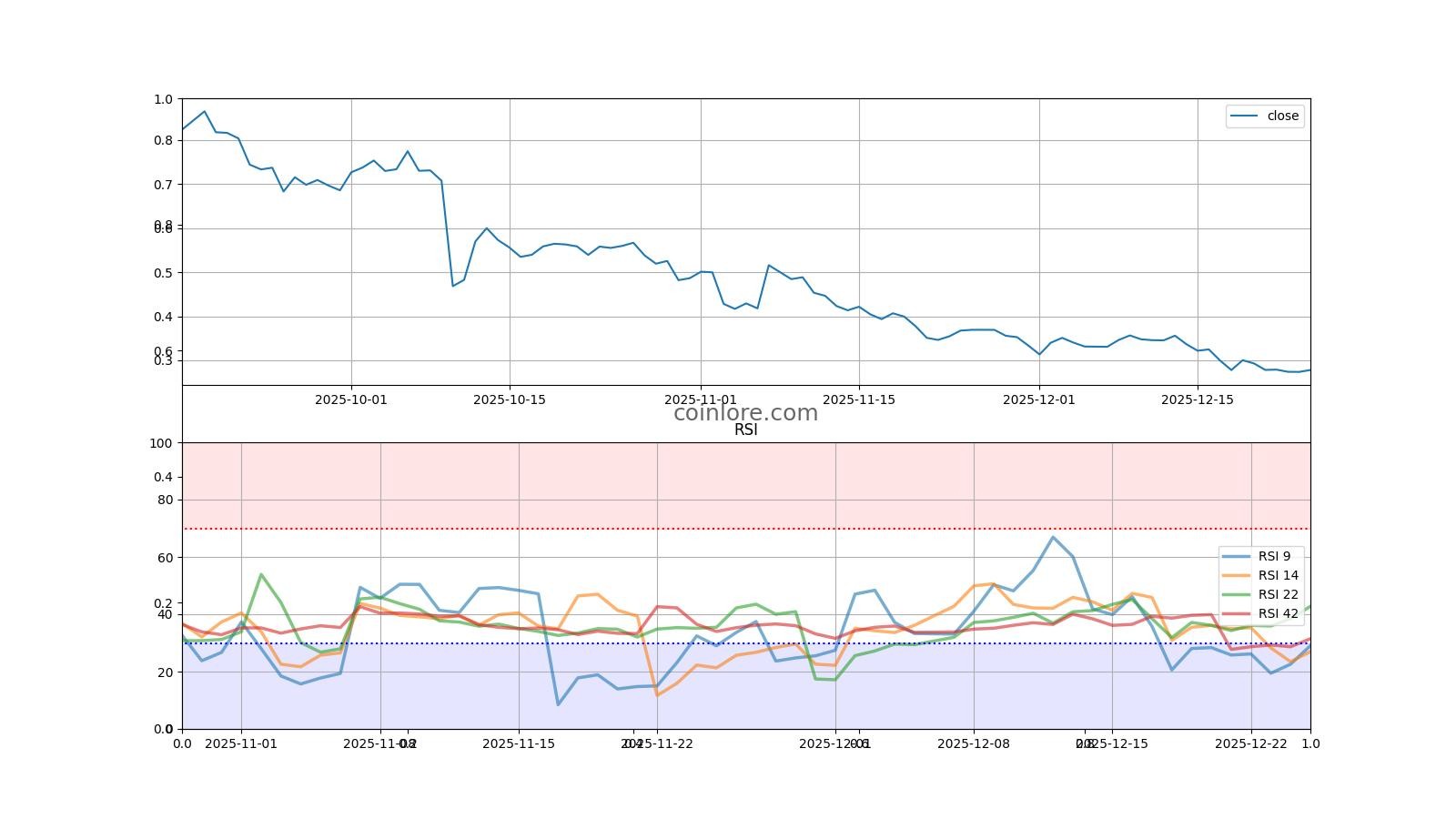 Theta Network RSI indicator