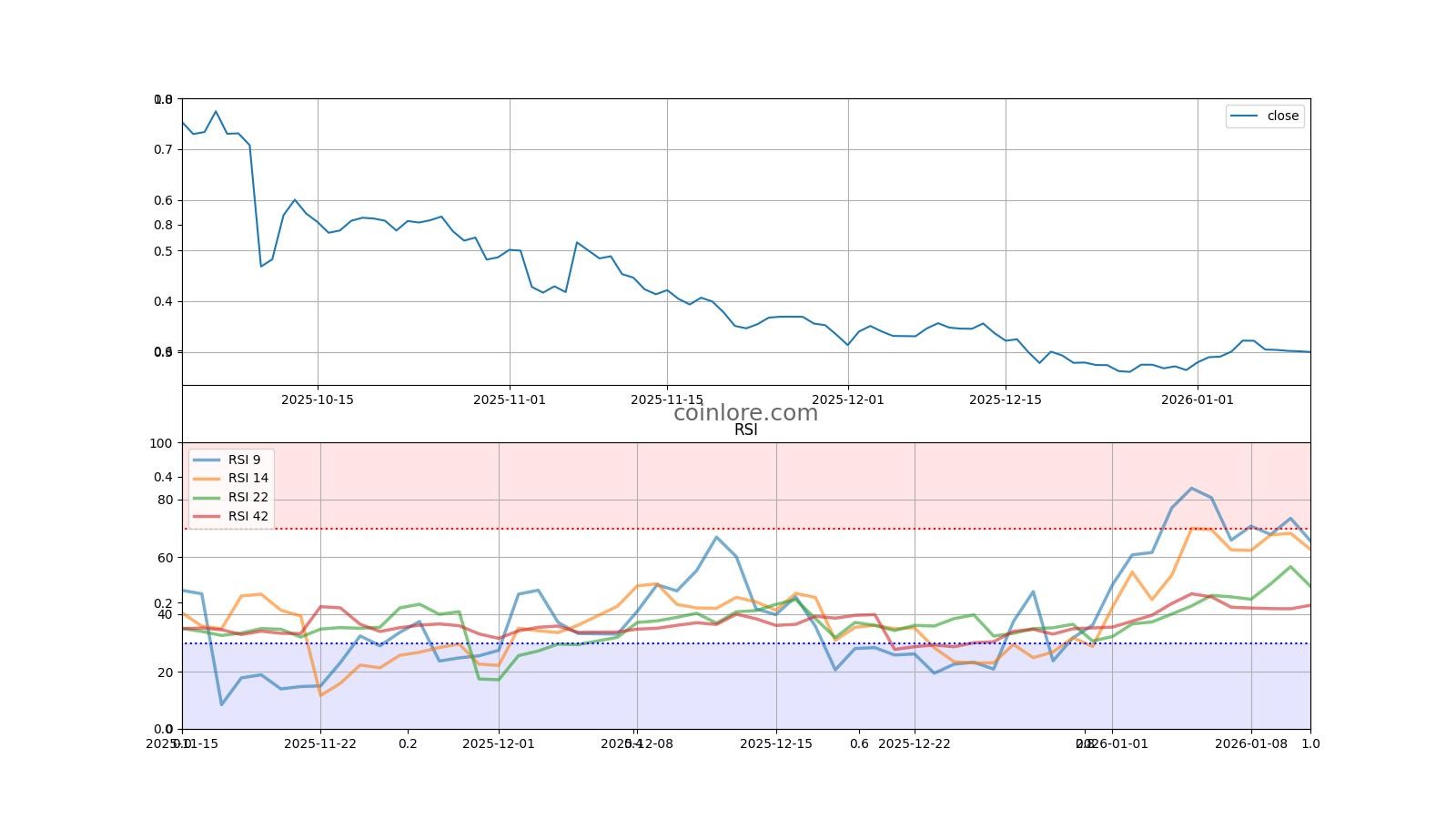 シータ RSI indicator