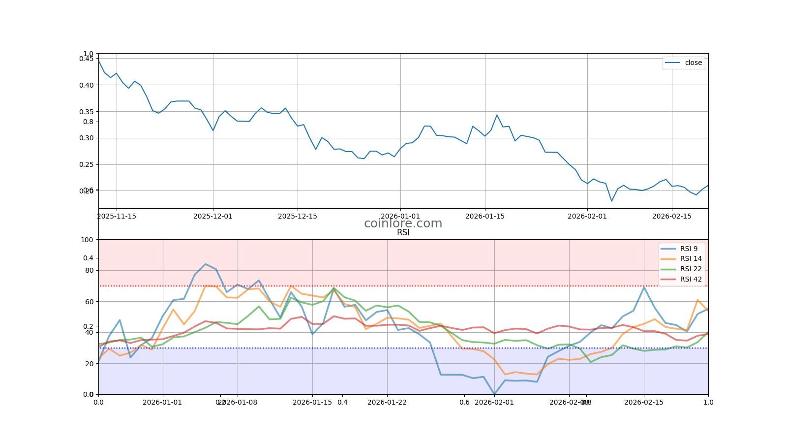 Theta Network RSI indicator