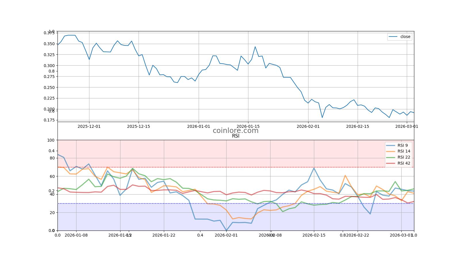 쎄타 RSI indicator