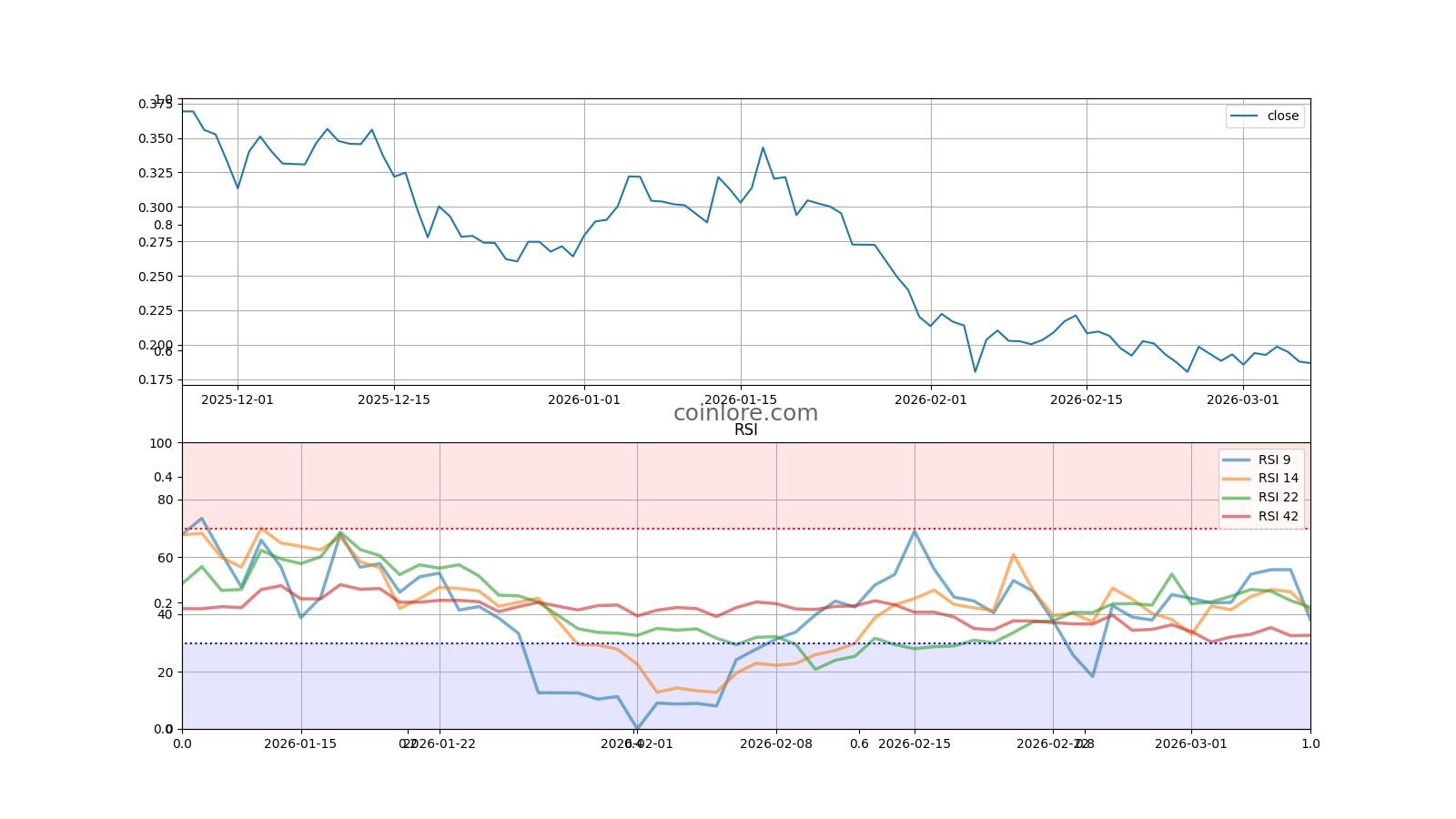 Theta Network RSI indicator