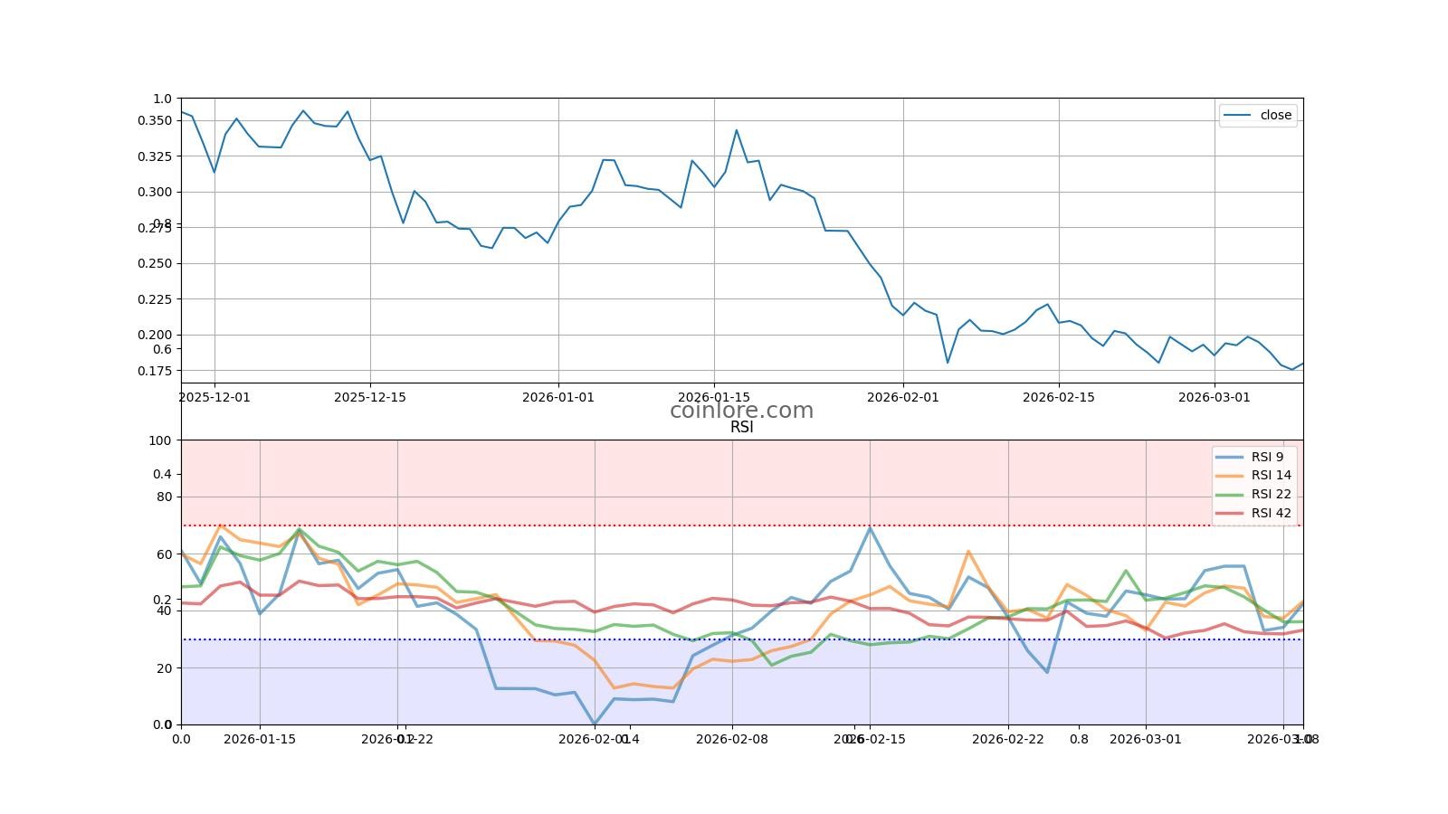 Theta Network RSI indicator