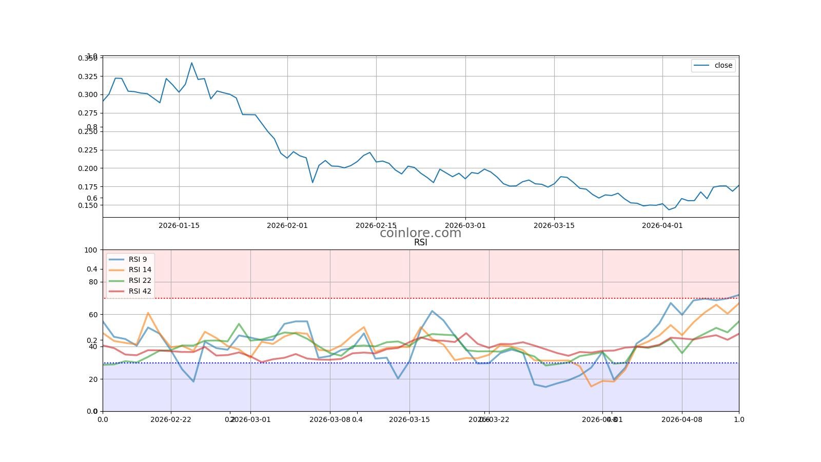 Theta Network RSI indicator