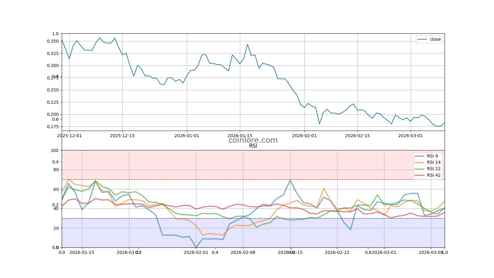 Theta Network RSI indicator