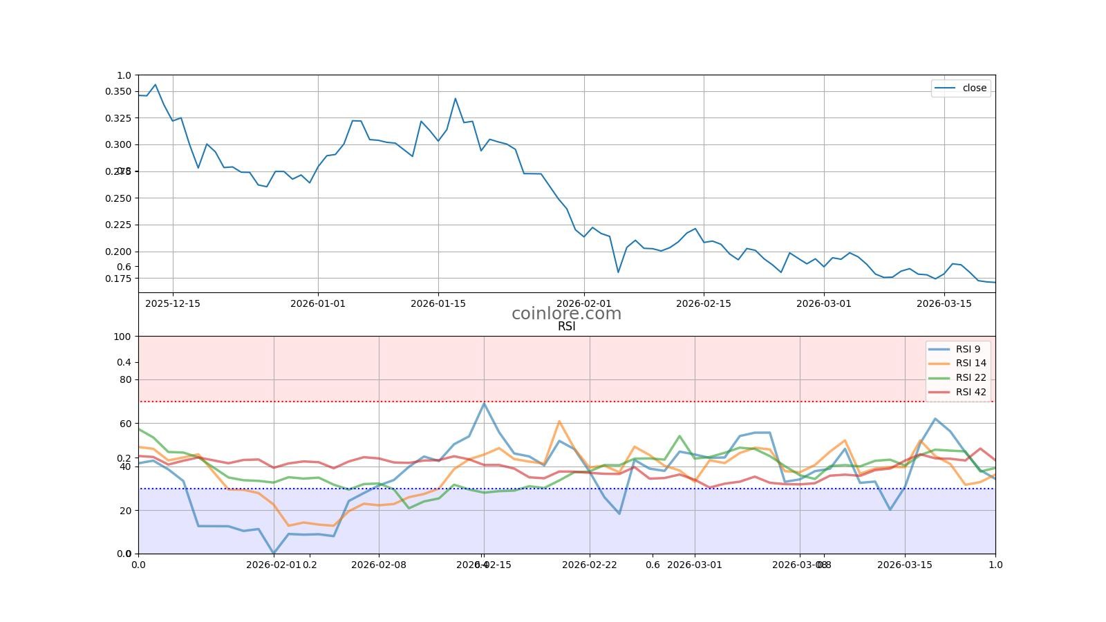 Theta Network RSI indicator