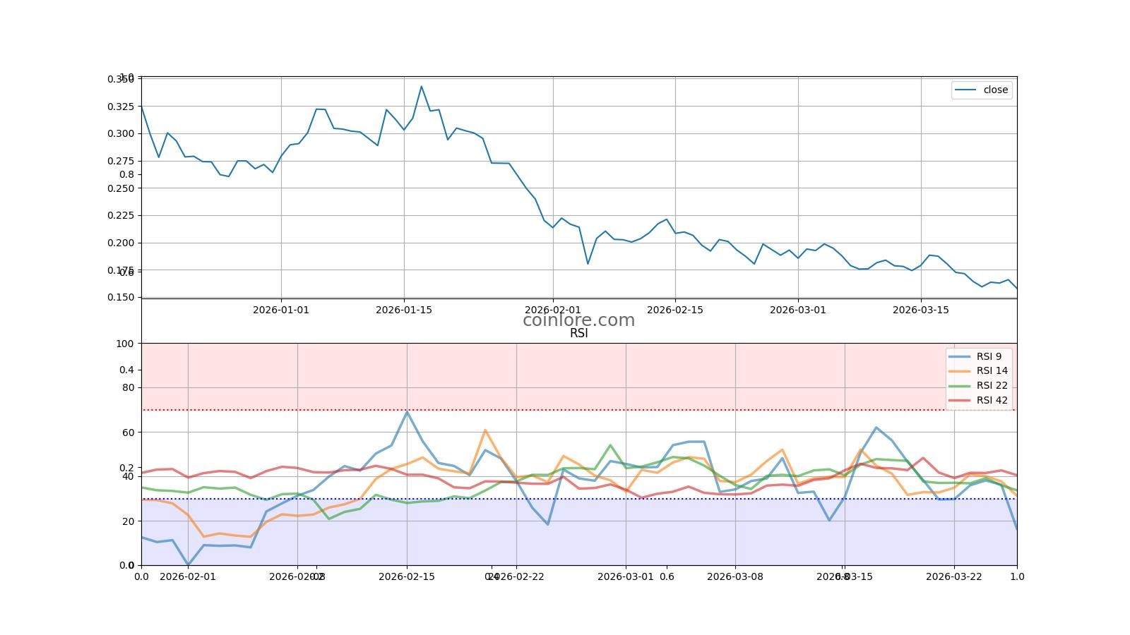 Theta Network RSI indicator