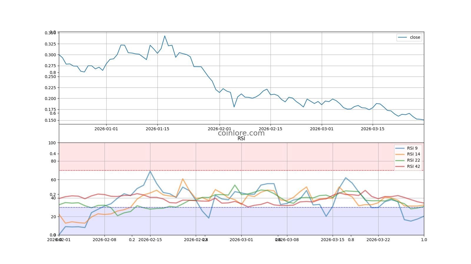 Theta Network RSI indicator