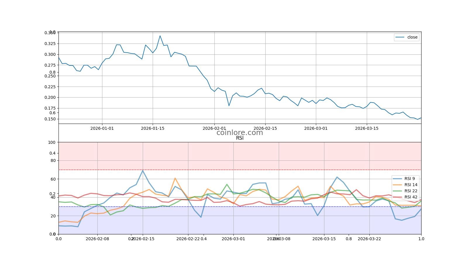 Theta Network RSI indicator
