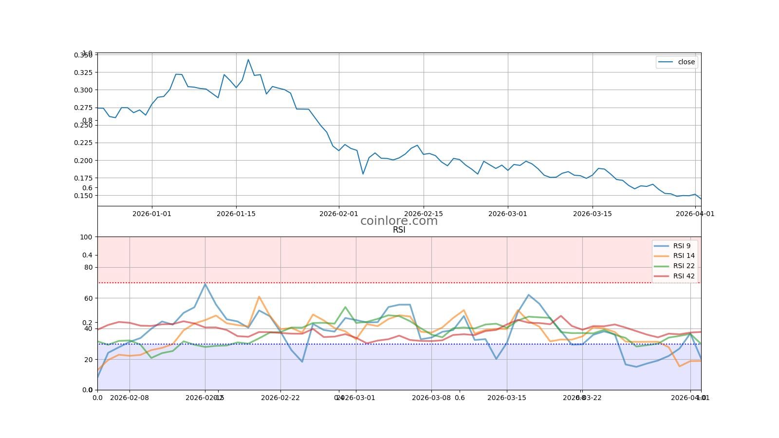 Theta Network RSI indicator