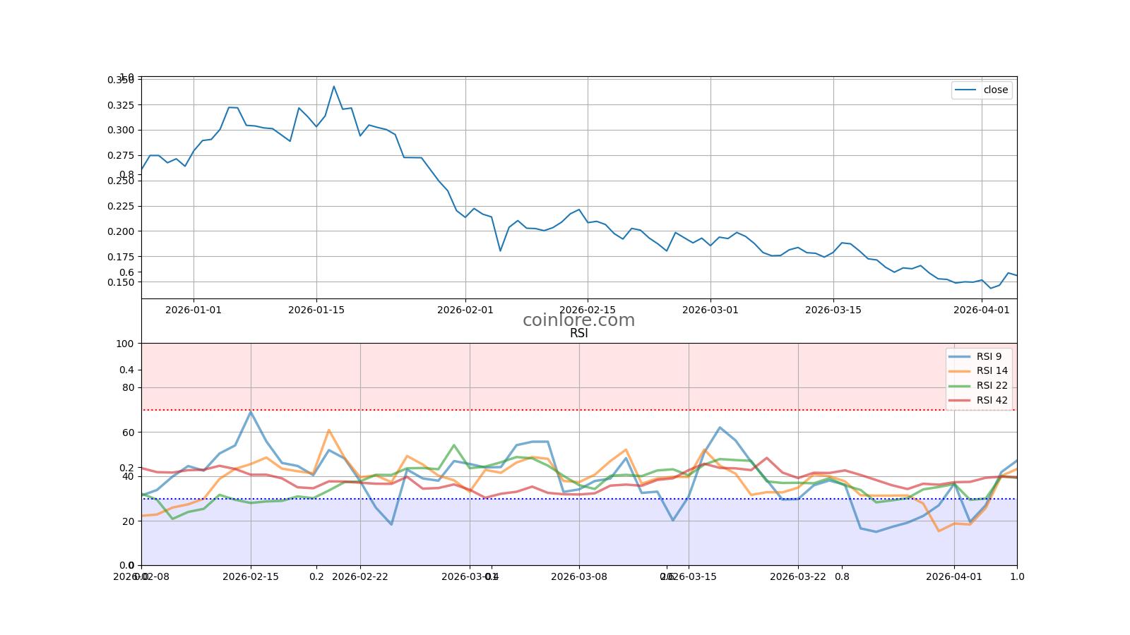 Theta Network RSI indicator
